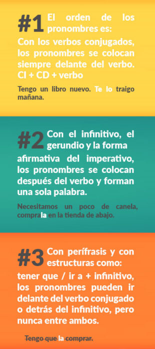 Test de pronombres de CD y CI - Ser y Estar | Aprende Español Online